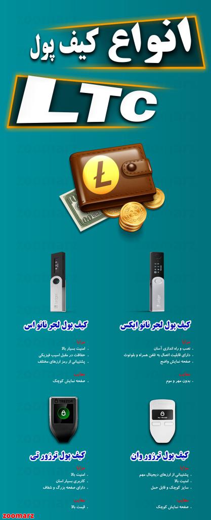 بهترین کیف پول لایت کوین LTC در سال 2024 - زوم ارز